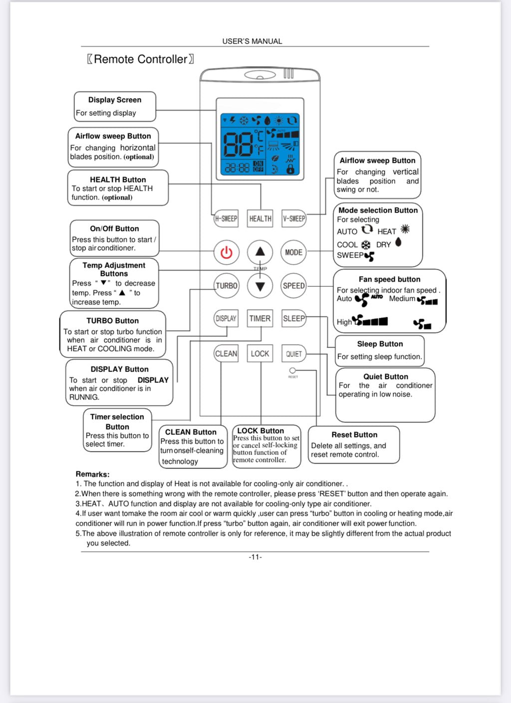 Products — MINI SPLIT SUPPLY